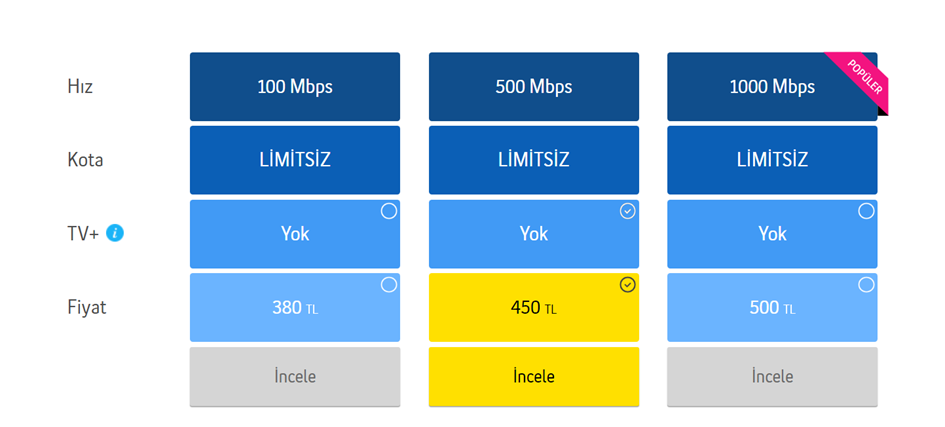 En ucuz fiber internet hangi operatörde - HardwareLab